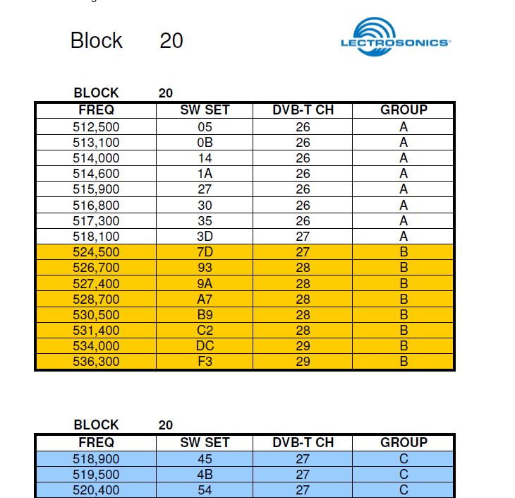 Lectrosonics Frequency Tables - Visono Media