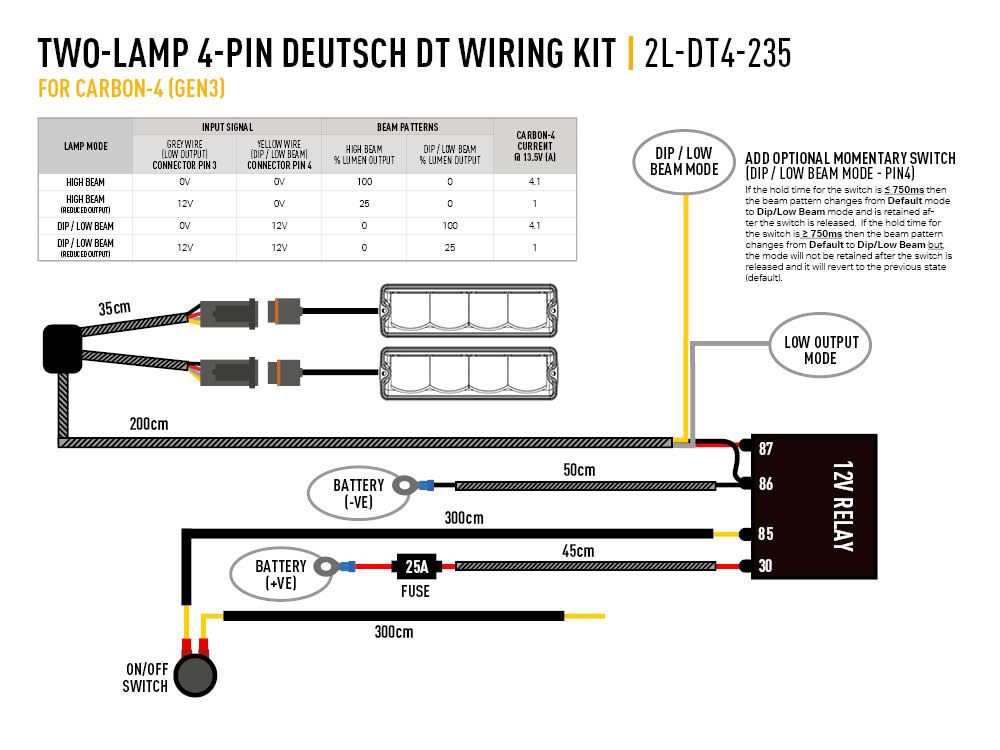 Lazer LED ramp Carbon 4 Gen 3 | Spot - Extraljuskungen.se