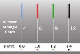 VOCO Rebilda Post GT - System set