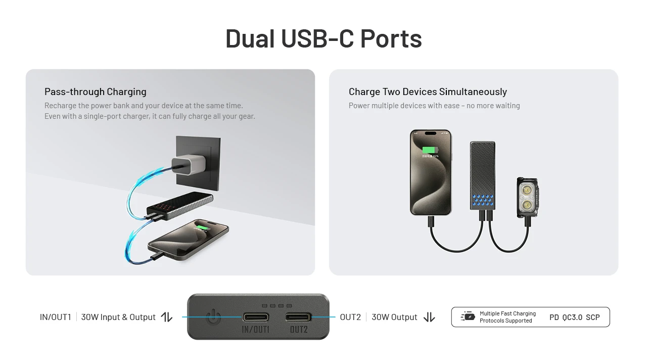 Nitecore Carbo 10000 Gen 2 - Backpackinglight.dk