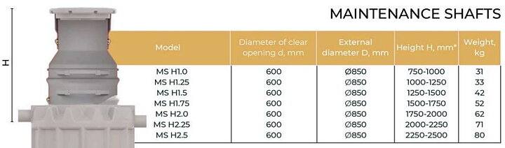 Greasly grease separator BS 7 l/s - Wastewater Center