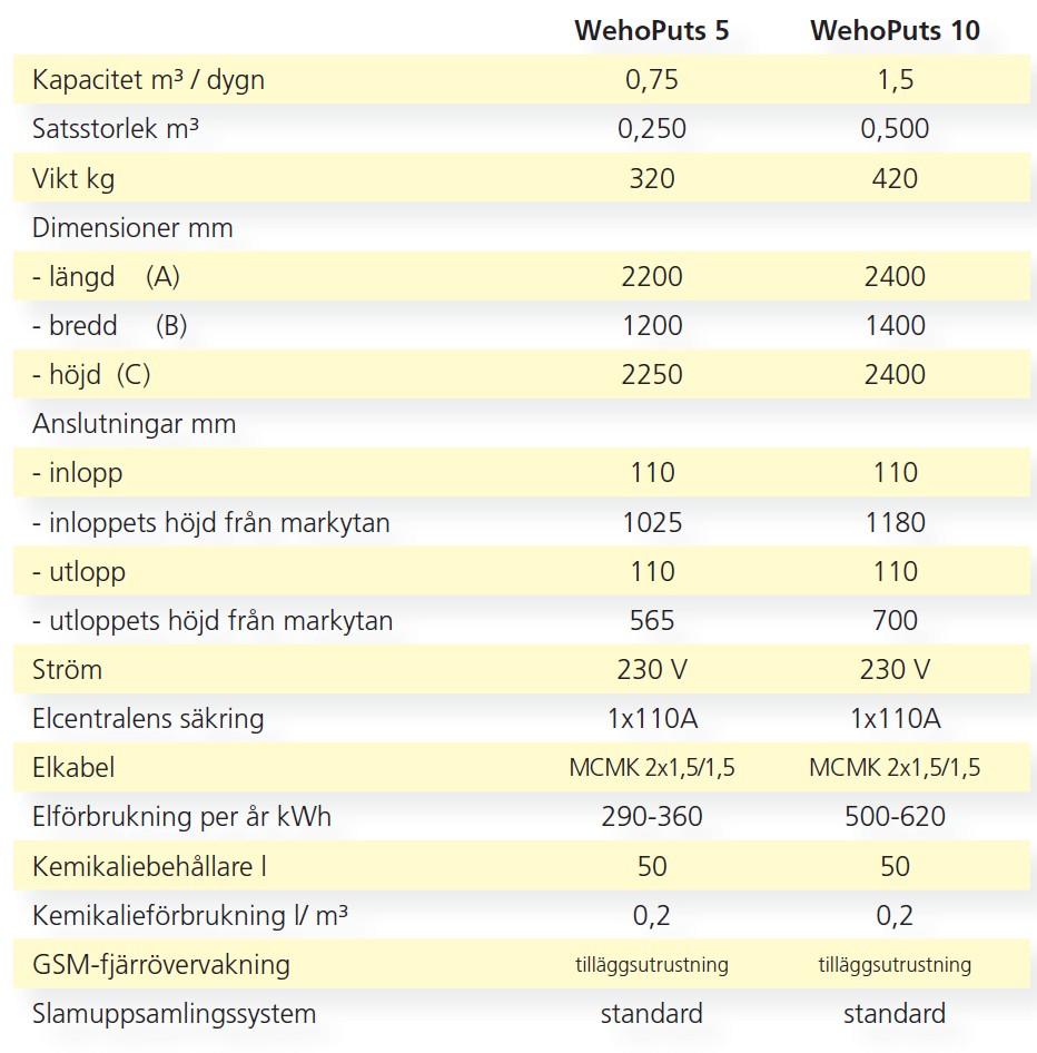 Minireningsverk - WehoPuts 5 - Uponor