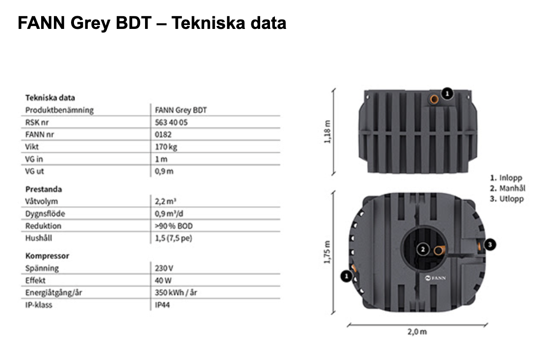 Paketlösning FANN Grey BDT-rening - Svenskt Avlopp