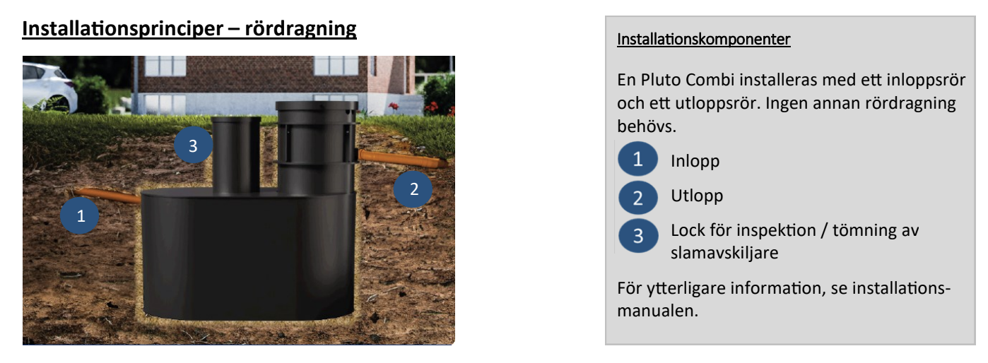 BioKube Pluto Combi - Minireningsverk för 1 hushåll
