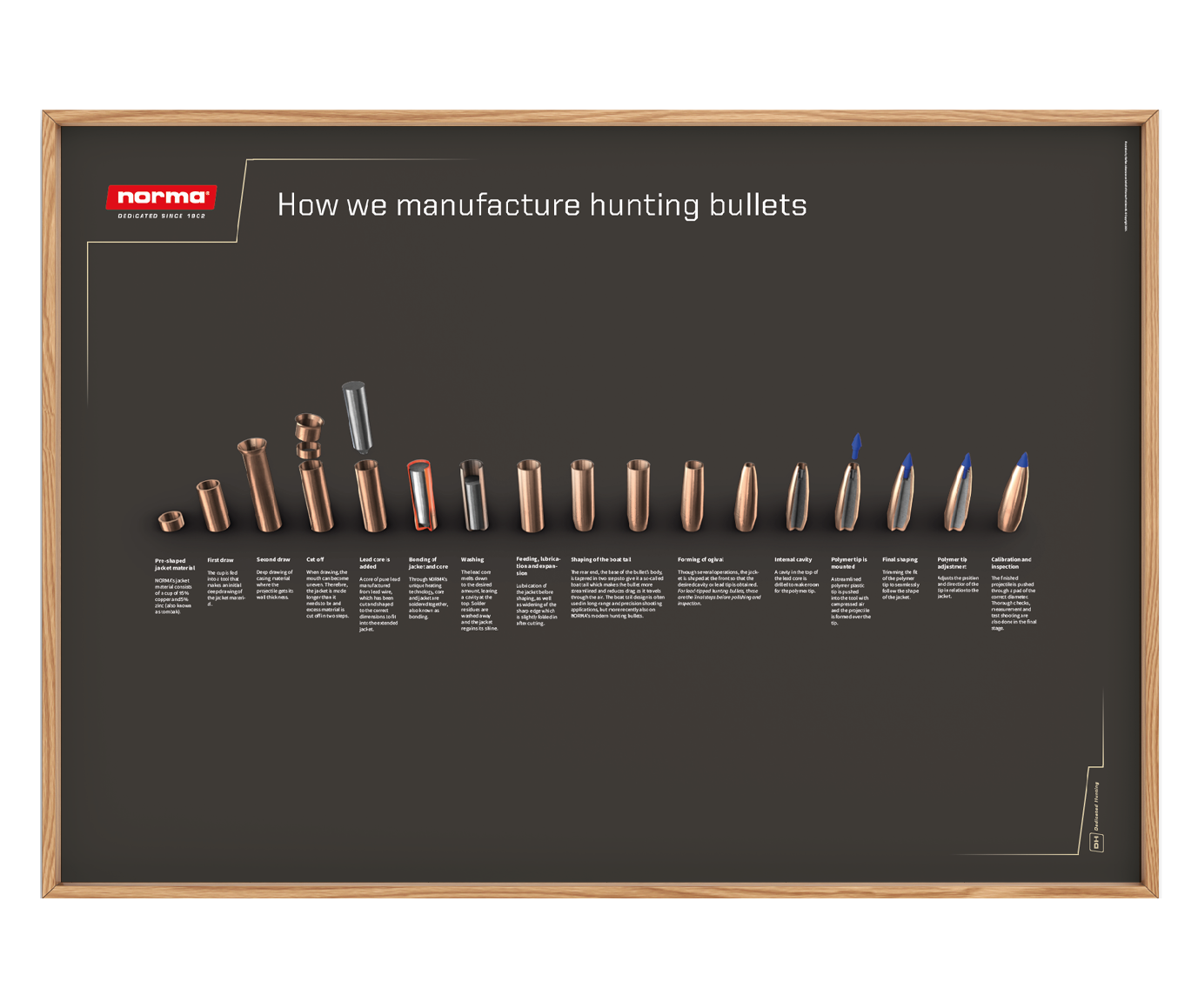 NORMA Poster How a hunting bullet is made - NORMA® Brand Shop