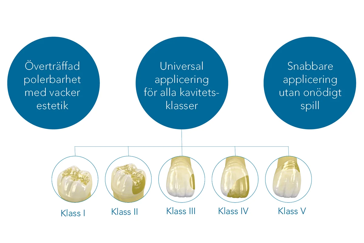 G-ænial Universal Injectable - Denthouse AB