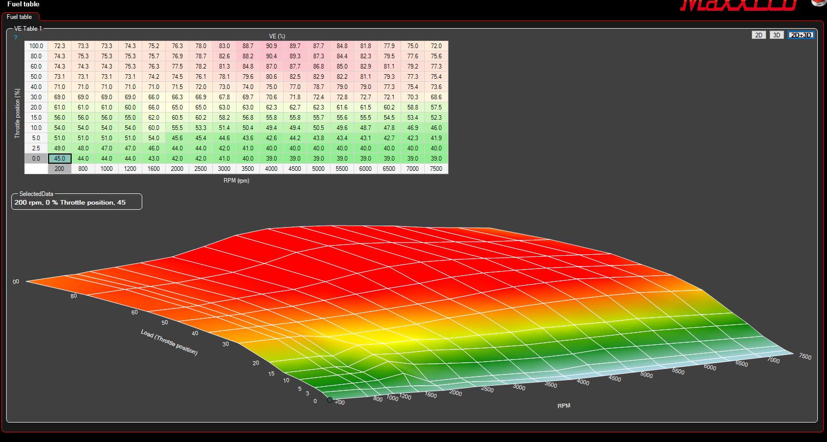 MaxxECU BMW M54B30 SMIDD E85 2bar 600whp_800wnm med VANOS Alpha-N map ...