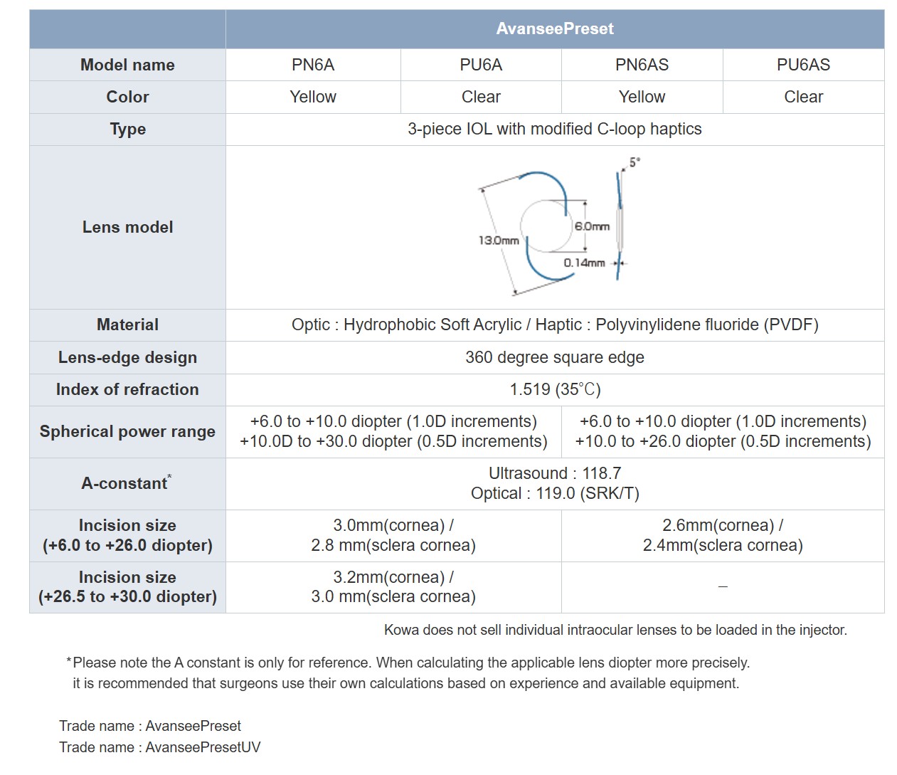 KOWA Avansee Preset 3P IOL - Medicolle