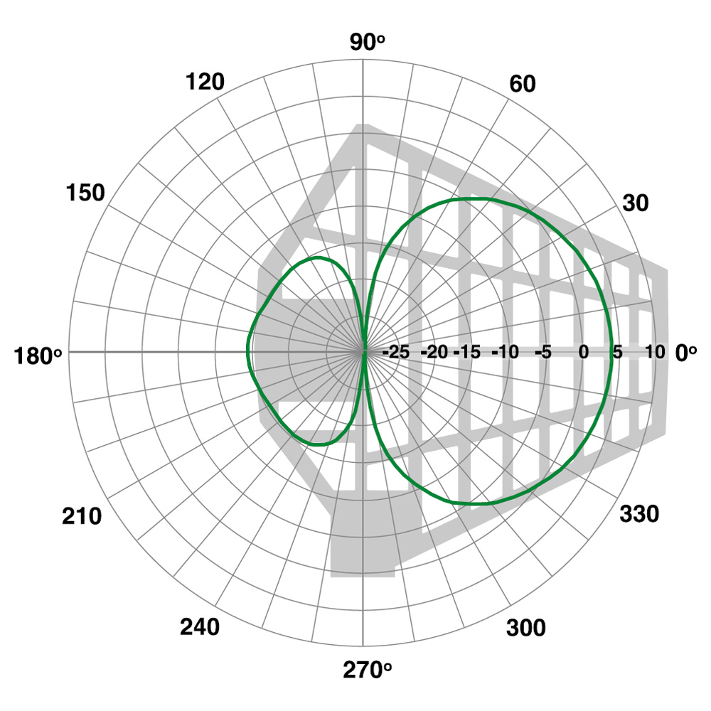 Lectrosonics - ALP 620 - Visono Media