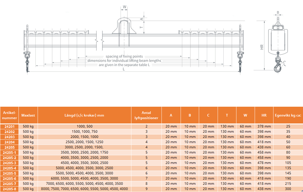 Lyftok Justerbart Maxlast: 500 kg / längd: 3,5-1,75 meter - Bengtssons ...