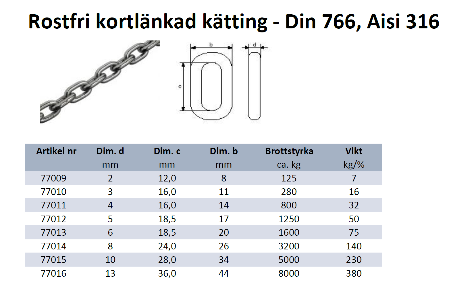 Kätting Rostfri Kortlänkad 3 mm / Din 766 AISI 316 - Bengtssons Lifting