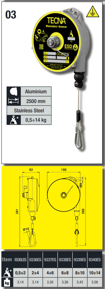 Balansblock Tecna 9336LES i ESD utförande med fjäderretur / 0,5-2 kg - Bengtssons Lifting