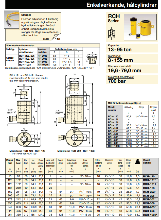 Enerpac enkelverkande hålcylinder RCH206 / 20 Ton - Bengtssons Lifting