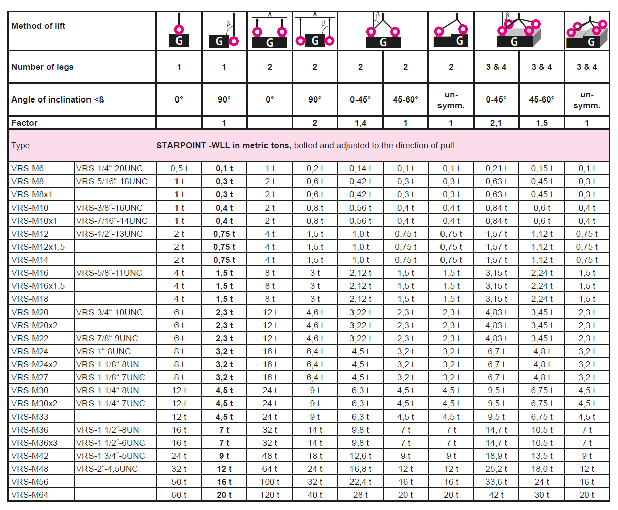 Lyftögla RUD VRS-F M16 / Maxlast: 4 ton - Bengtssons Lifting