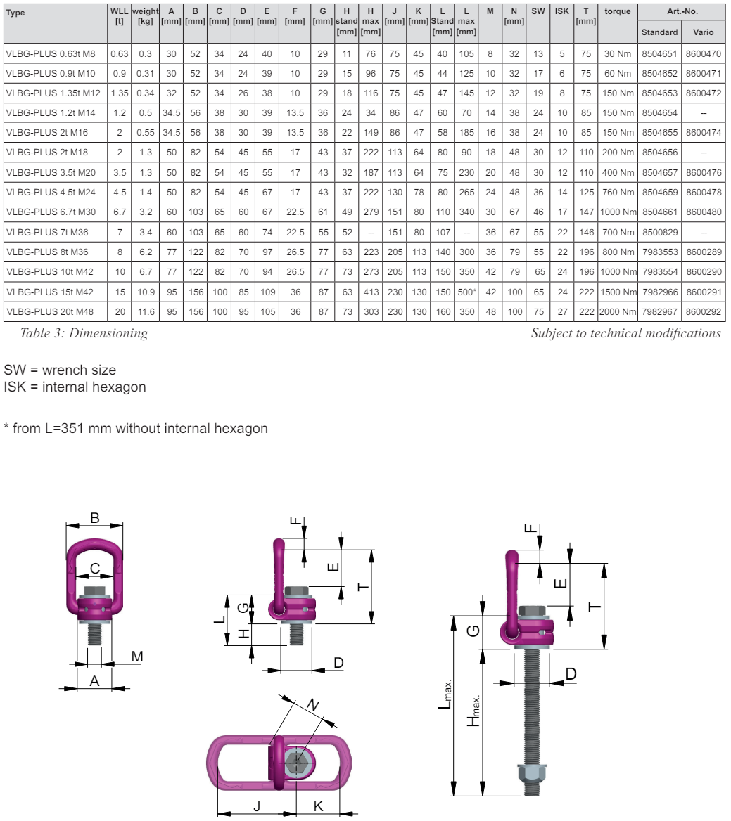 Lyftögla RUD VLBG-PLUS M16 / Maxlast: 2 ton - Bengtssons Lifting