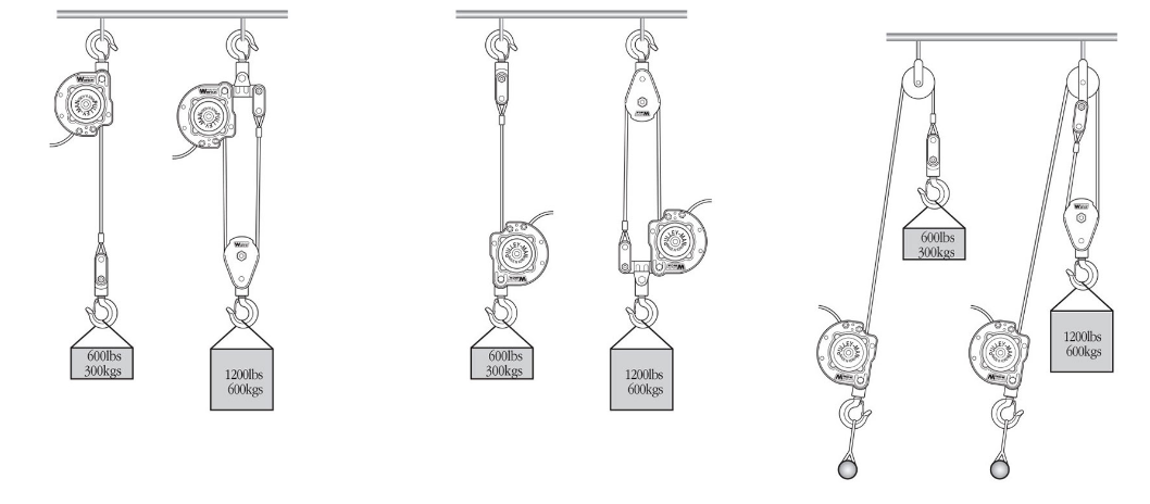 Borrmaskinsdrivna vinschar för drag och lyft, 200-1000 kg - Bengtssons ...