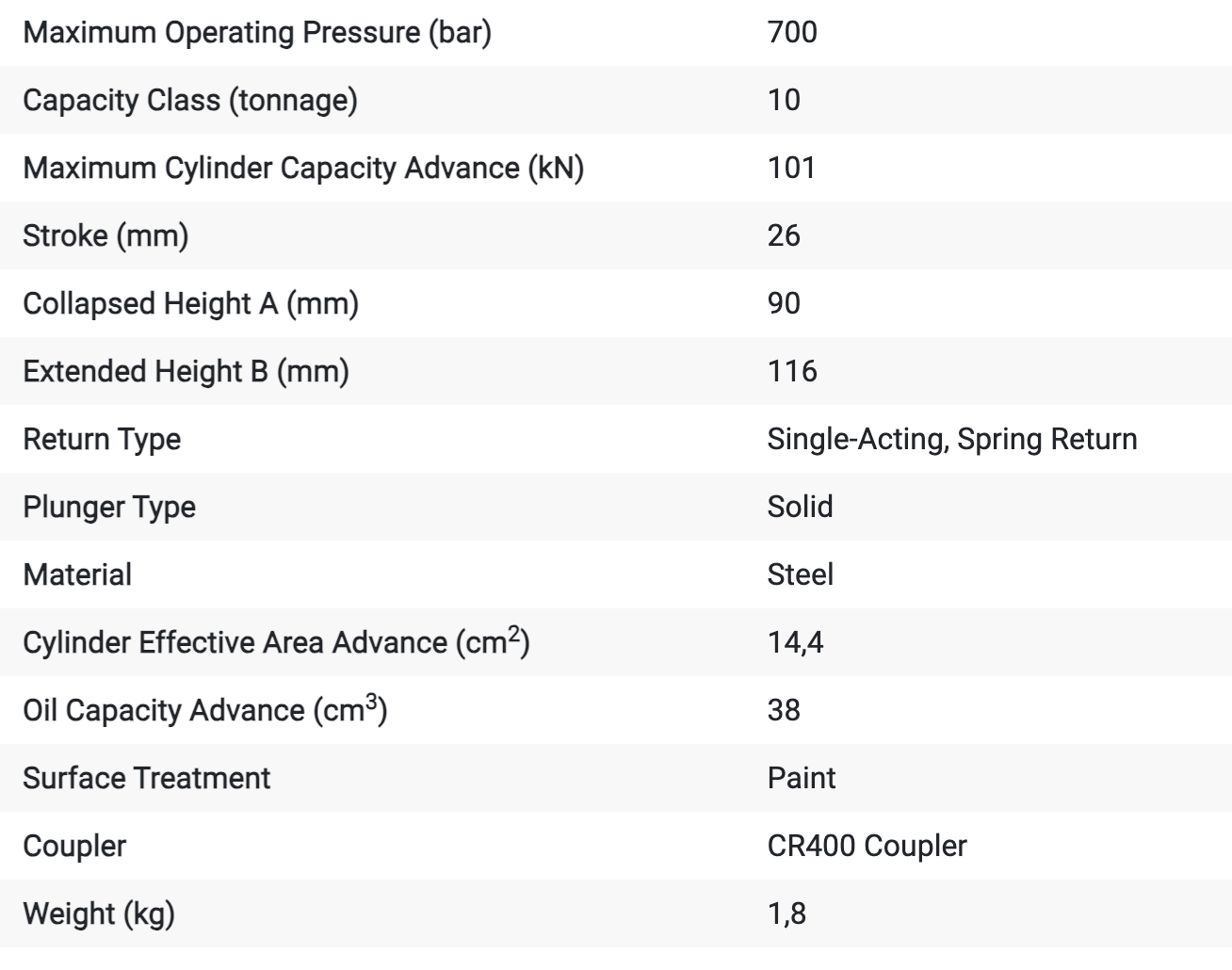 Enerpac enkelverkande cylinder RC101 / 10 Ton - Bengtssons Lifting