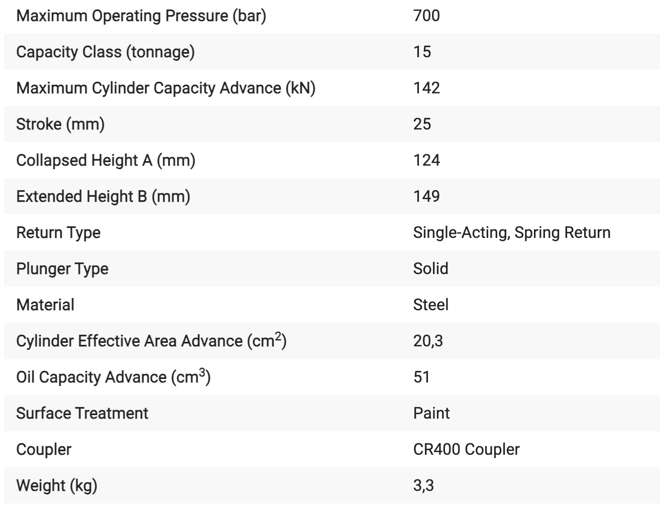 Enerpac enkelverkande cylinder RC151 / 15 Ton - Bengtssons Lifting