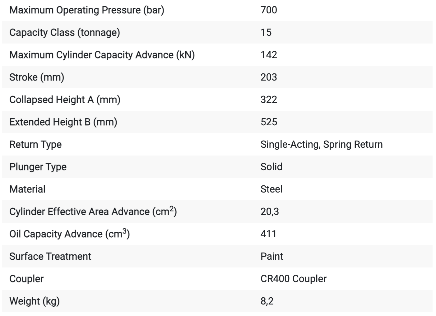 Enerpac enkelverkande cylinder RC158 / 15 Ton - Bengtssons Lifting