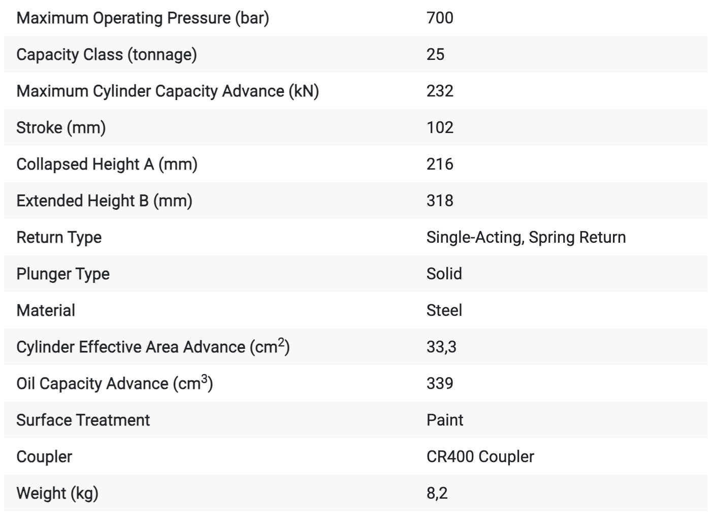 Enerpac enkelverkande cylinder RC254 / 25 Ton - Bengtssons Lifting