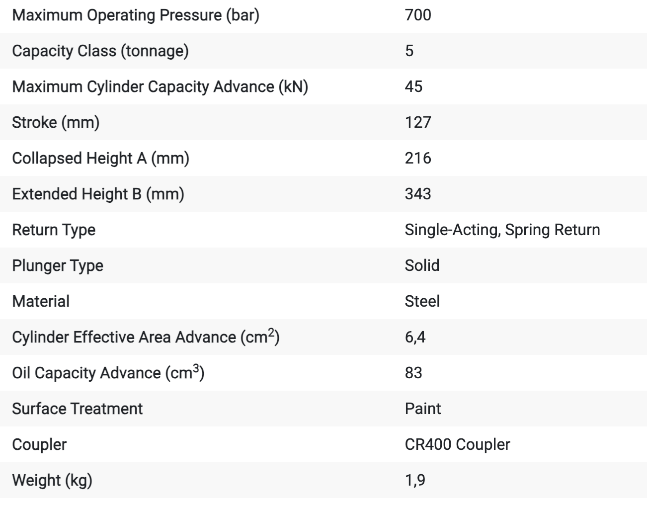 Enerpac enkelverkande cylinder RC55 / 5 Ton - Bengtssons Lifting