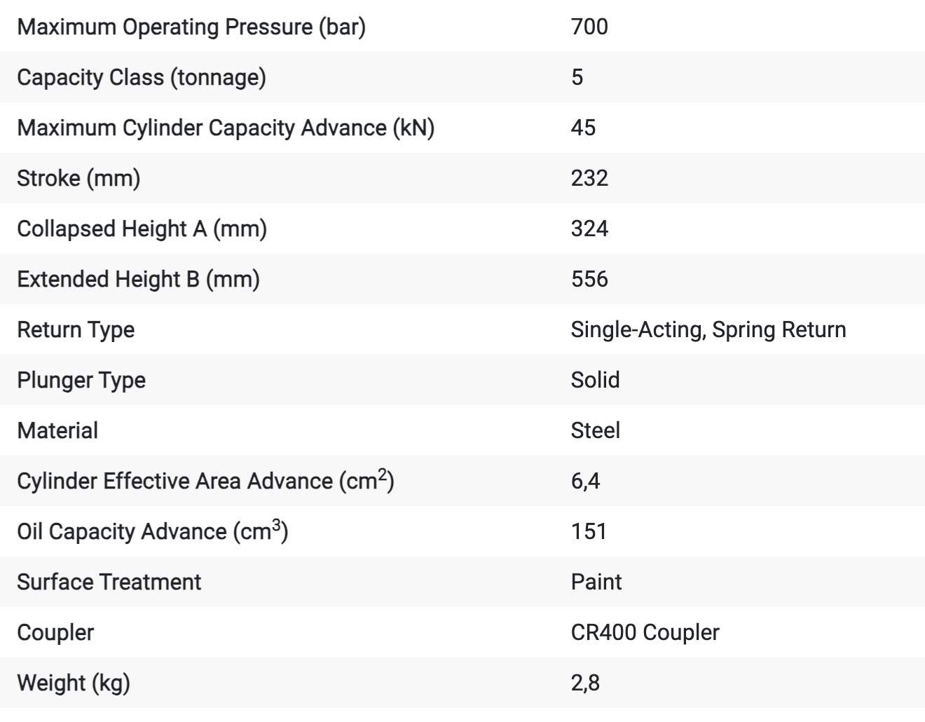 Enerpac enkelverkande cylinder RC59 / 5 Ton - Bengtssons Lifting