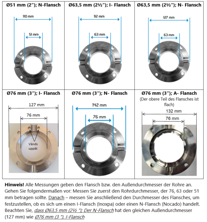 Wedholms webshop - Flansche - Beschreibung