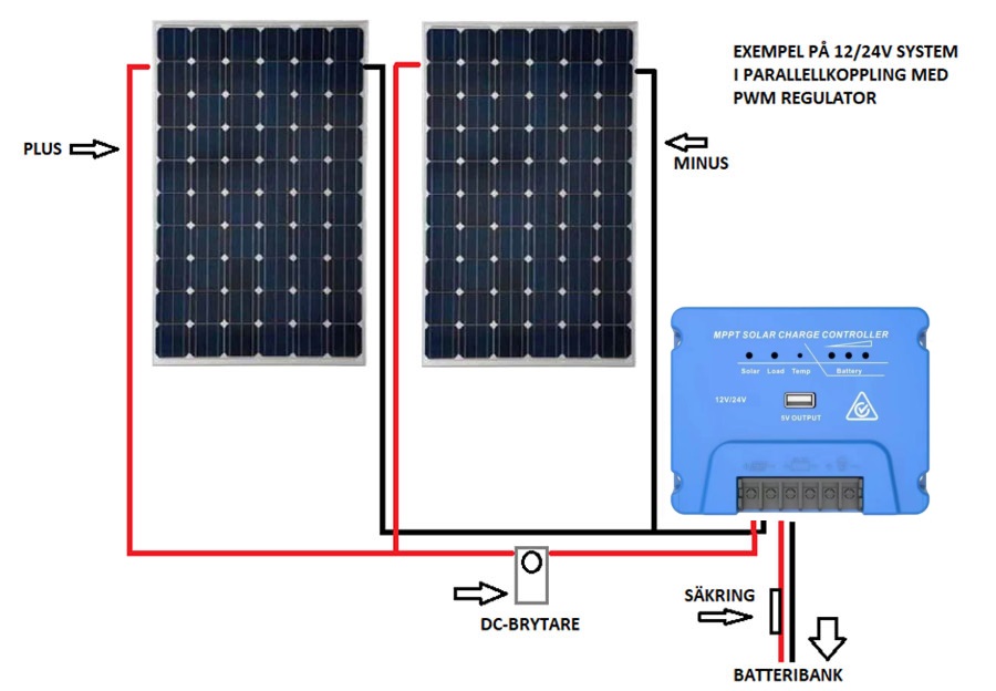 SOLPANEL - HUSBIL - HUSVAGN - BÅT - Solcellsel.se