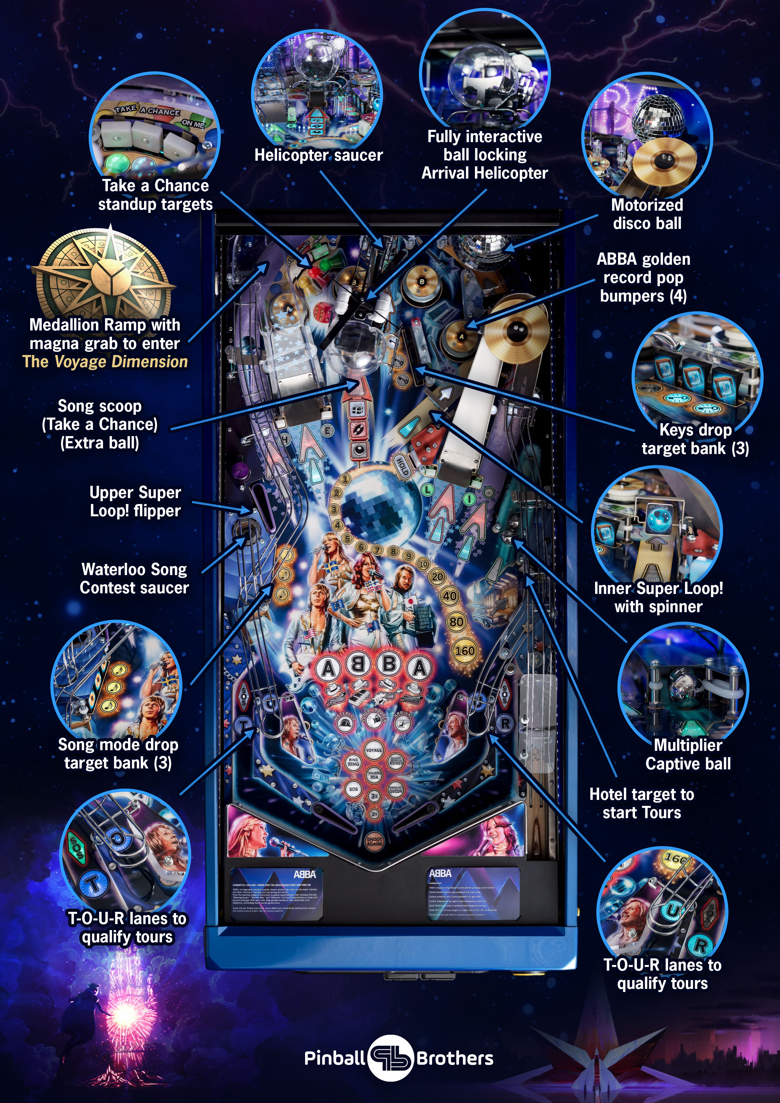 ABBA Pinball - Voyage Collector's Edition (300 Units) - Pinball ...