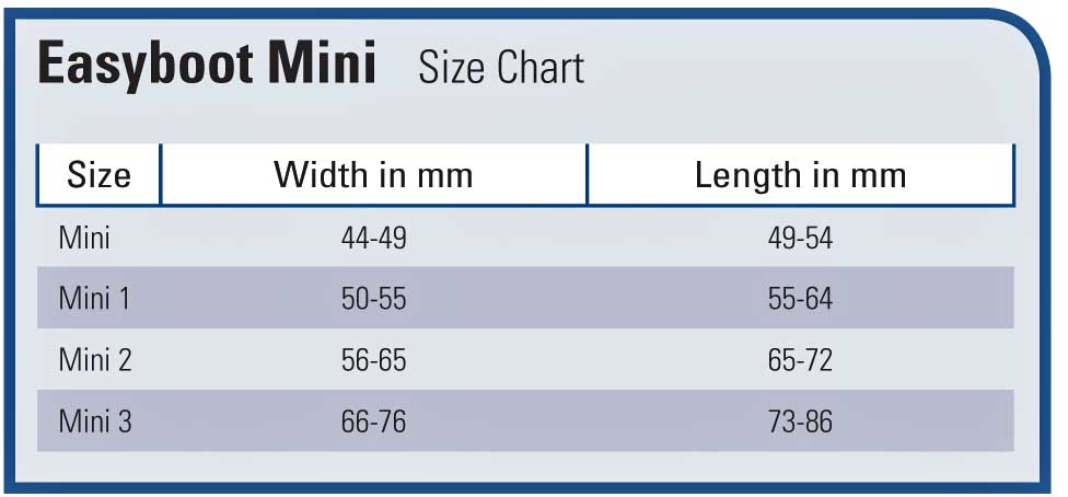 Easyboot Mini - Easyboot.nu