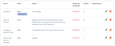 Klarna Shipping Assistant (KSA) - Leveransmetoder i Abicart - Abicart.se