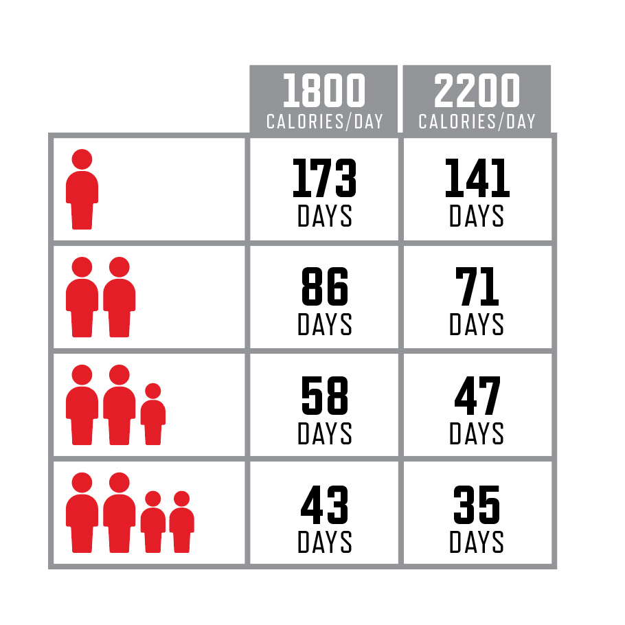 Readywise Food Ration 1440 Portions | Freeze Dried Food | Food Ration ...